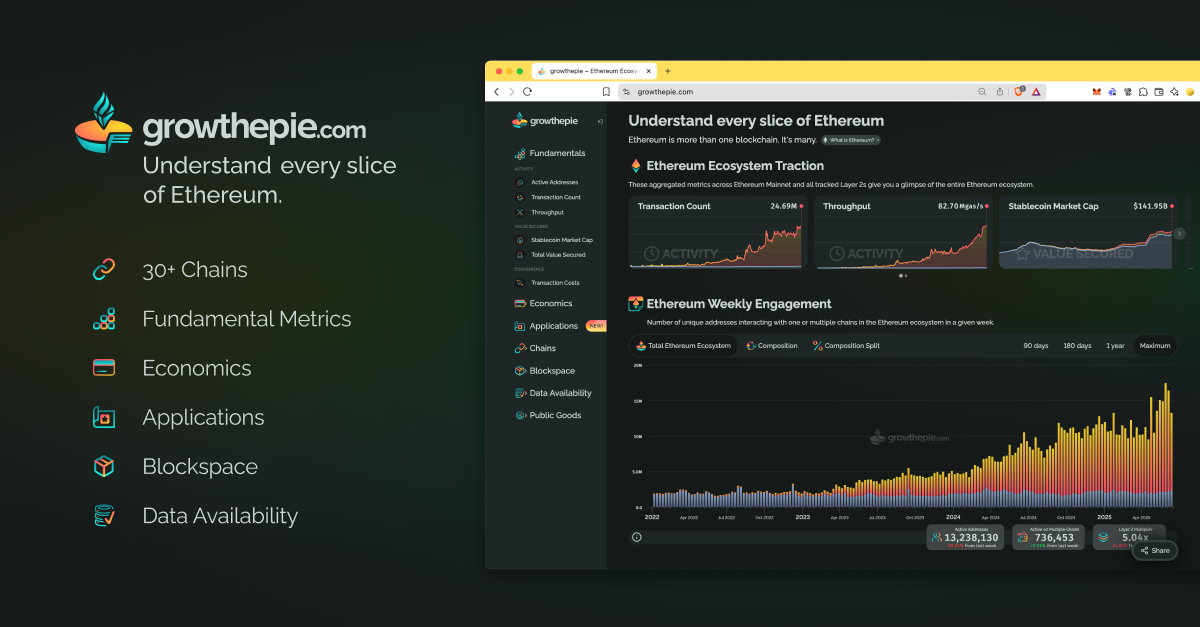 growthepie – Ethereum Ecosystem Analytics